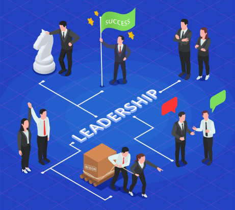 Leadership And Commitment Procedure Template – ISO Templates and ...