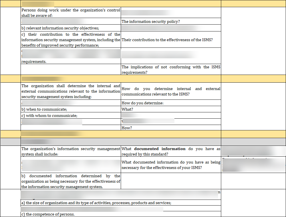 ISO 27001 - Internal Audit Checklist Excel Template – ISO Templates and ... ISO 27001 - Internal Audit Checklist Excel Template – ISO Templates and ...