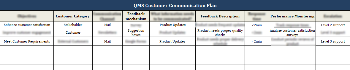 ISO 9001:QMS Customer Communication Plan Template – ISO Templates and ...