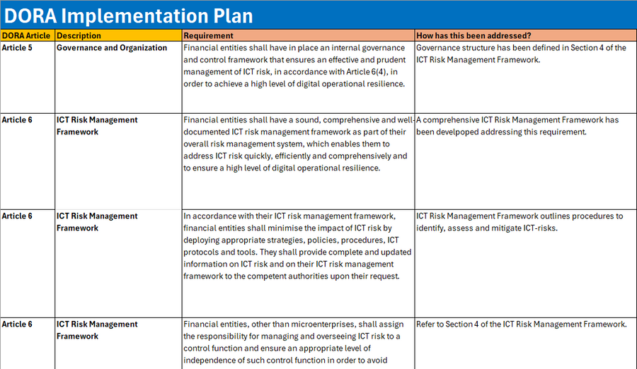 DORA Compliance Framework | Policy Templates & Checklist – ISO ...