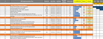 IMS Toolkit (Integrated Management System) – ISO Templates and ...
