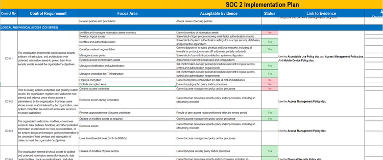 SOC 2 Implementation Toolkit – ISO Templates and Documents Download