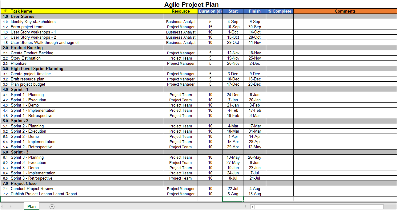 Agile Project Plan Bundle – ISO Templates and Documents Download