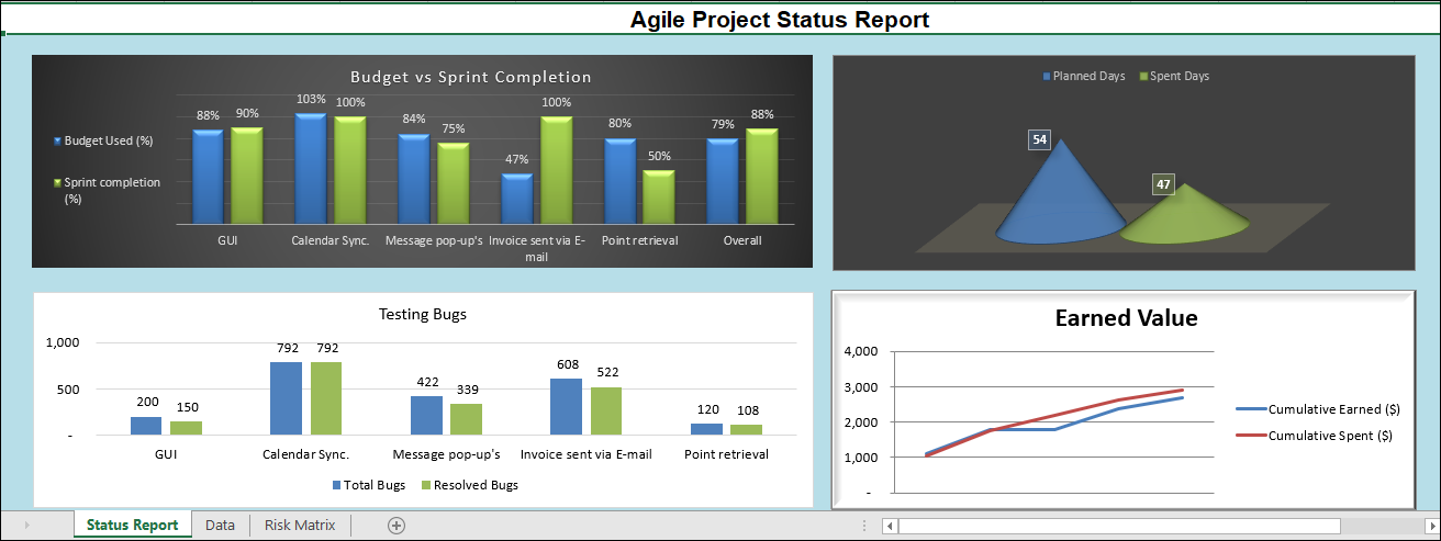 Agile Project Status Report Template – ISO Templates and Documents Download