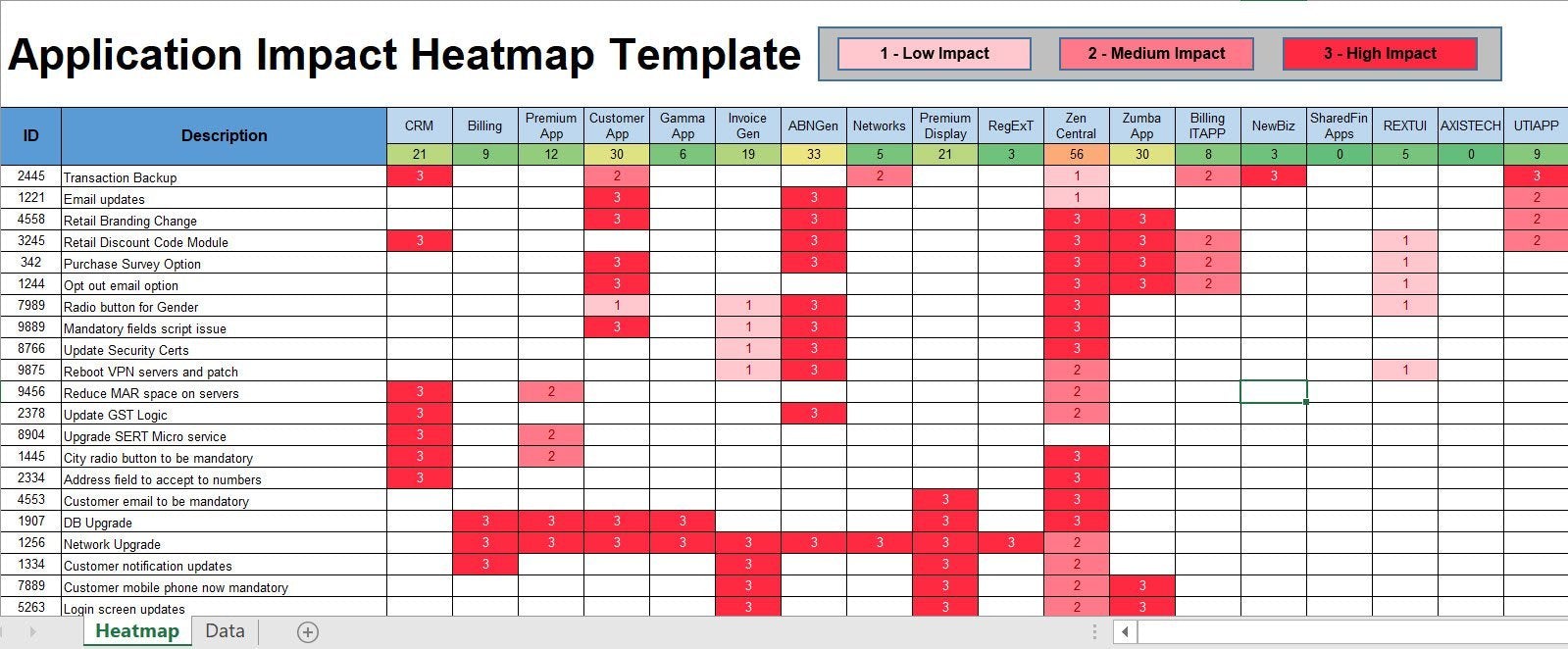 Heat Map Excel Template