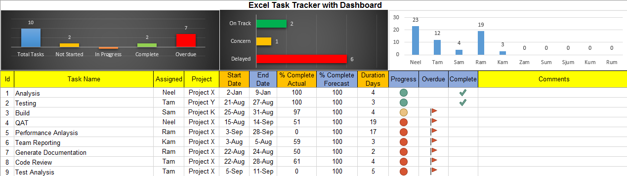 Excel Task Tracker with Dashboard – ISO Templates and Documents Download