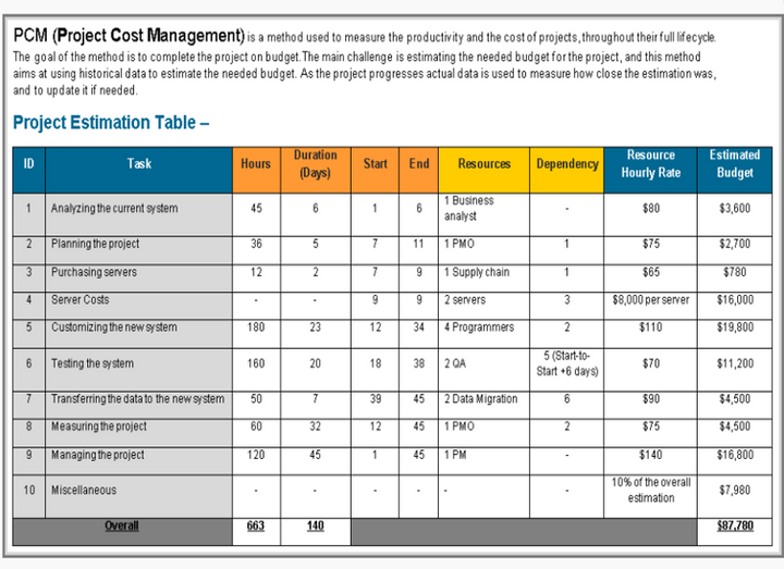 project finance template
