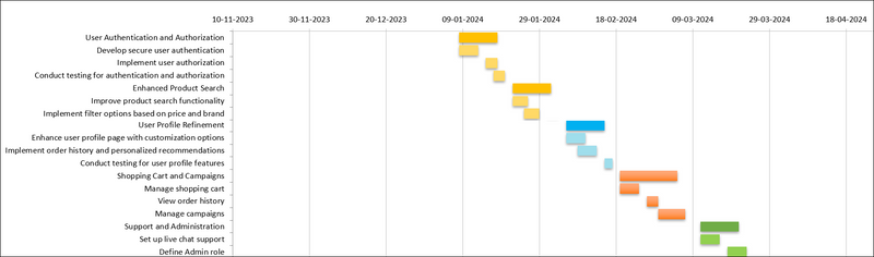 Agile Pmo Toolkit Iso Templates And Documents Download