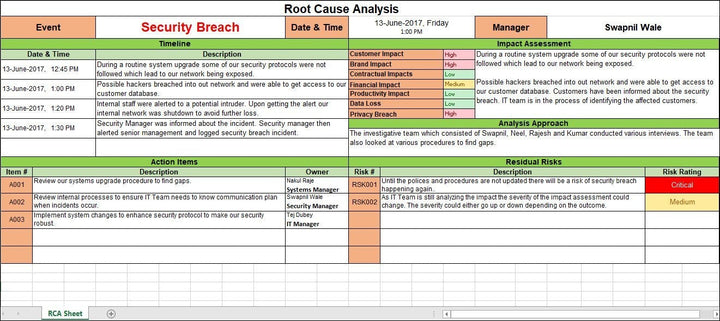 root cause analysis template nhs