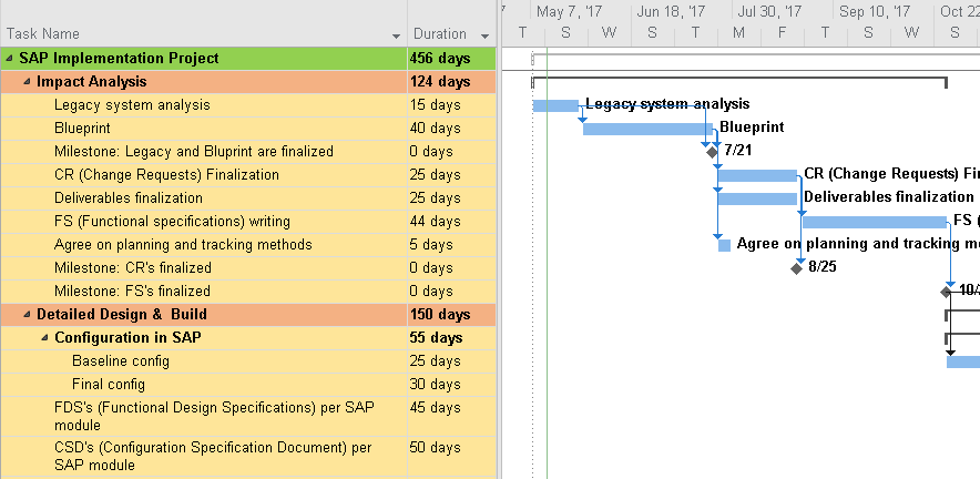 SAP Project Plan MPP – ISO Templates and Documents Download