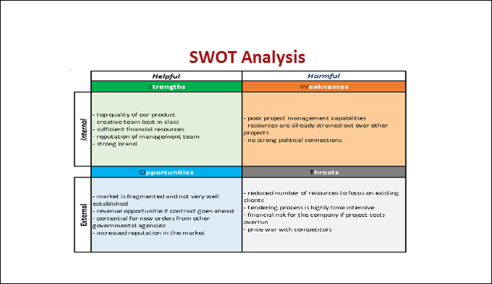 SWOT Analysis Excel – ISO Templates and Documents Download